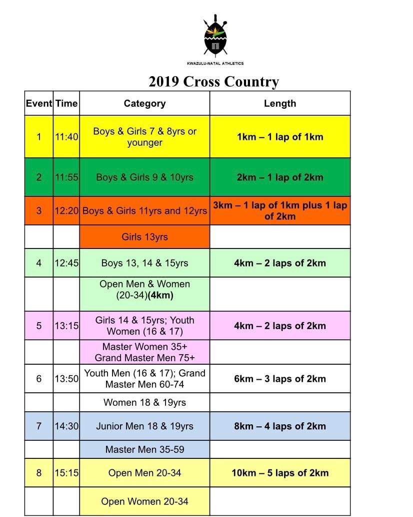 Pinetown & District Athletics Club - Cross Country